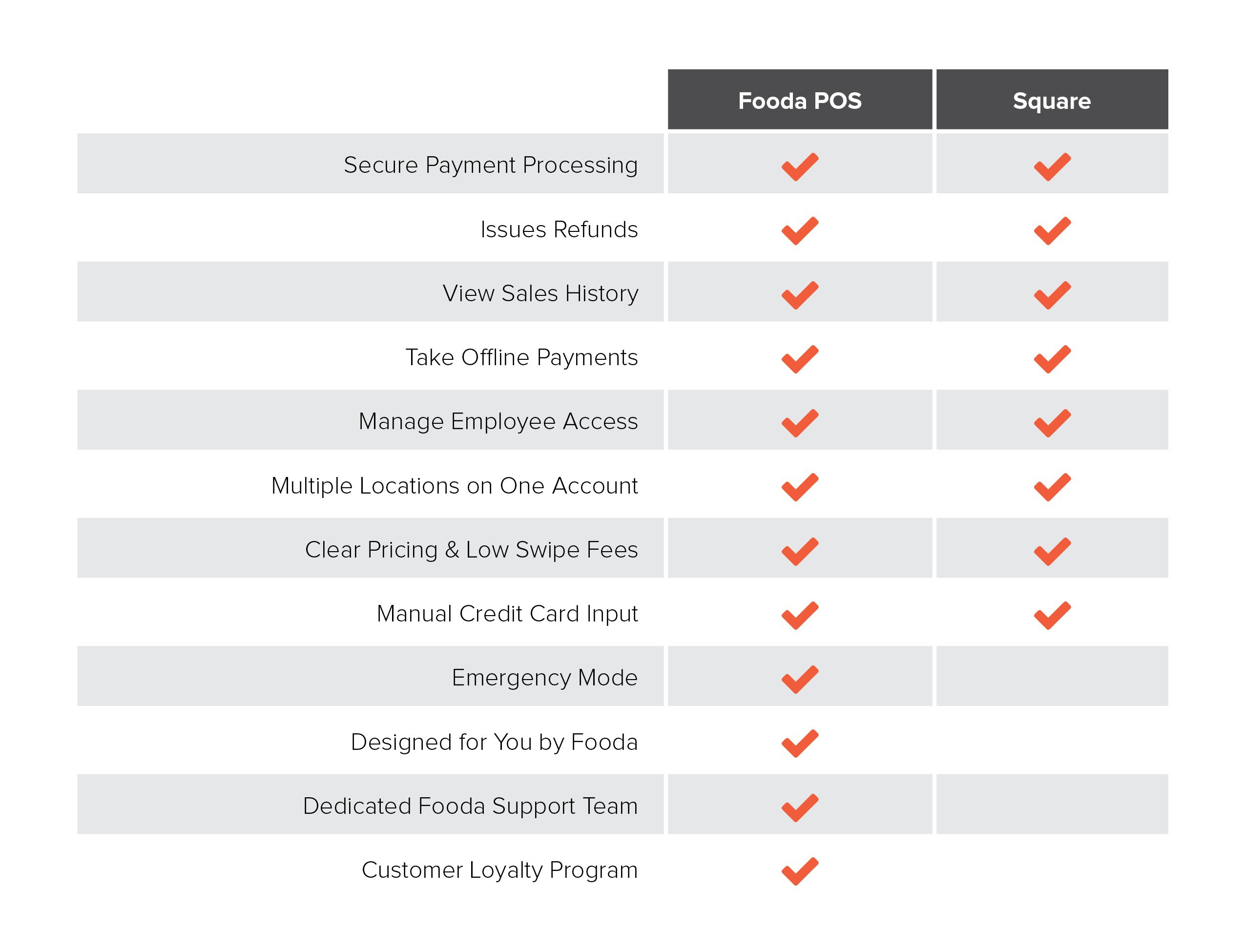 Restaurants Point of Sale