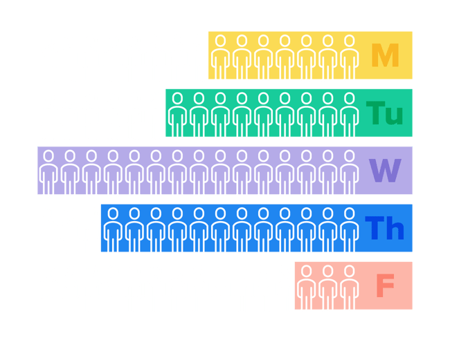 Design Your Food Program